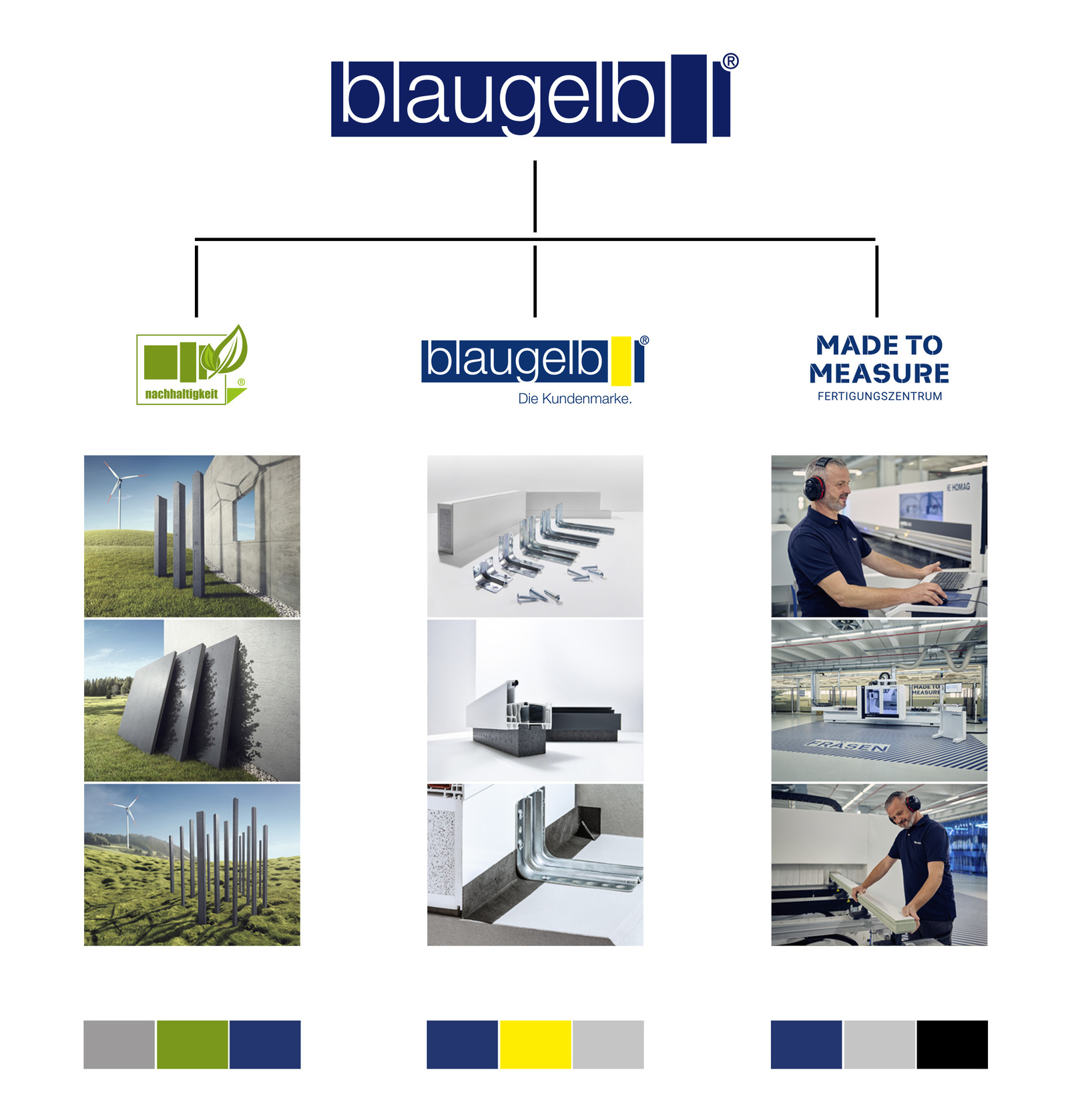 exklusiver Showroom für Bauwerksanschlüsse in München - Blaugelb von ...