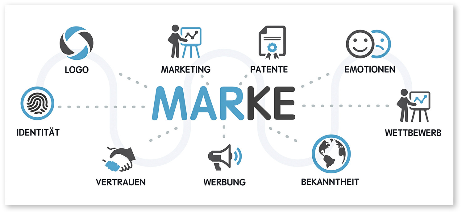 Serie Unternehmensstrategie (II) - Was macht Ihre Marke stark?