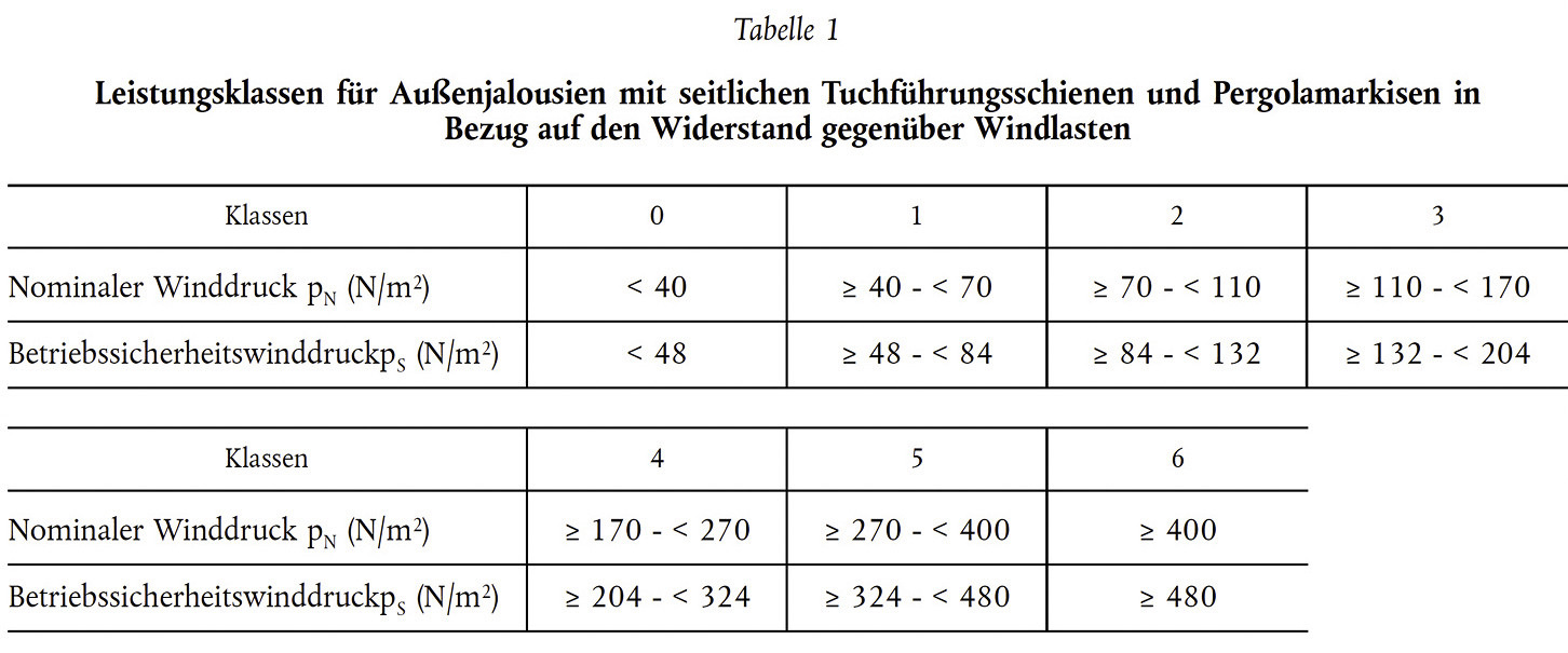 DIBt und Marktüberwachungen mit klaren Ansagen an die R+S Branche ...