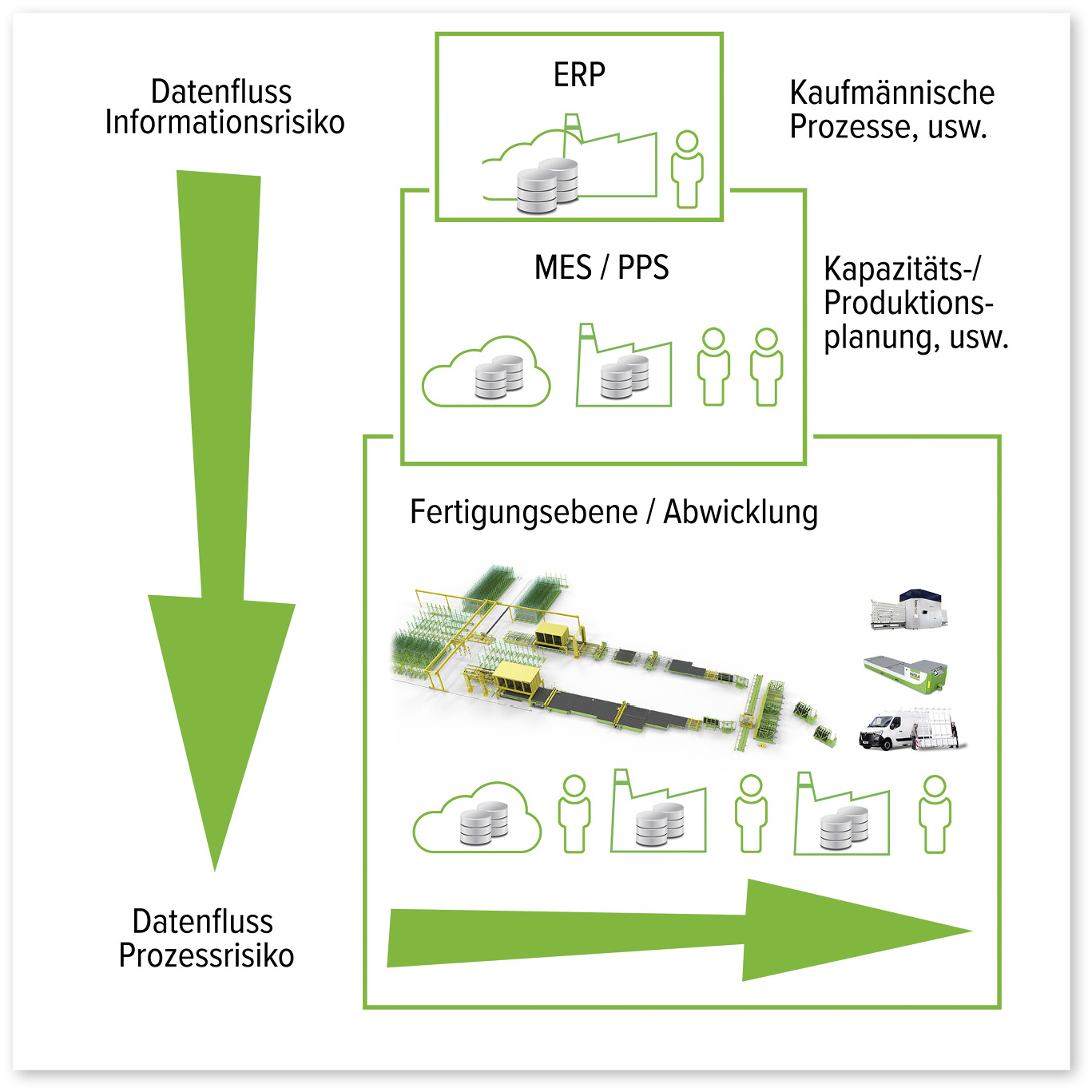Hegla-Hanic - Die flexible Produktion im Check-Up