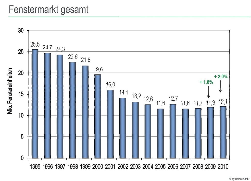 VFF Fachtagung Statistik und Markt - Rosige Zukunft?