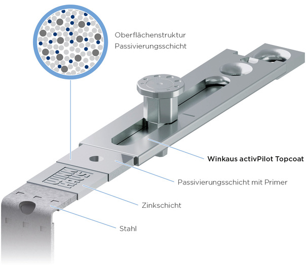 Winkhaus - Beschläge mit Selbstheilungs­kräften